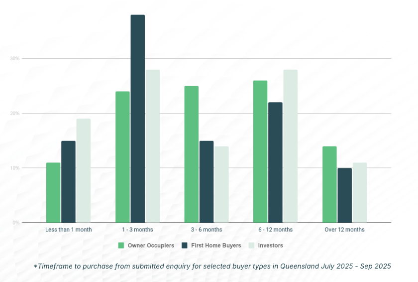 OpenLot SA Market Update | Q3 2025 | OpenLot.com.au